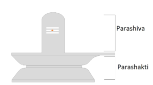 Shiva Lingam: Its Mystical Significance and Sacred Symbolism